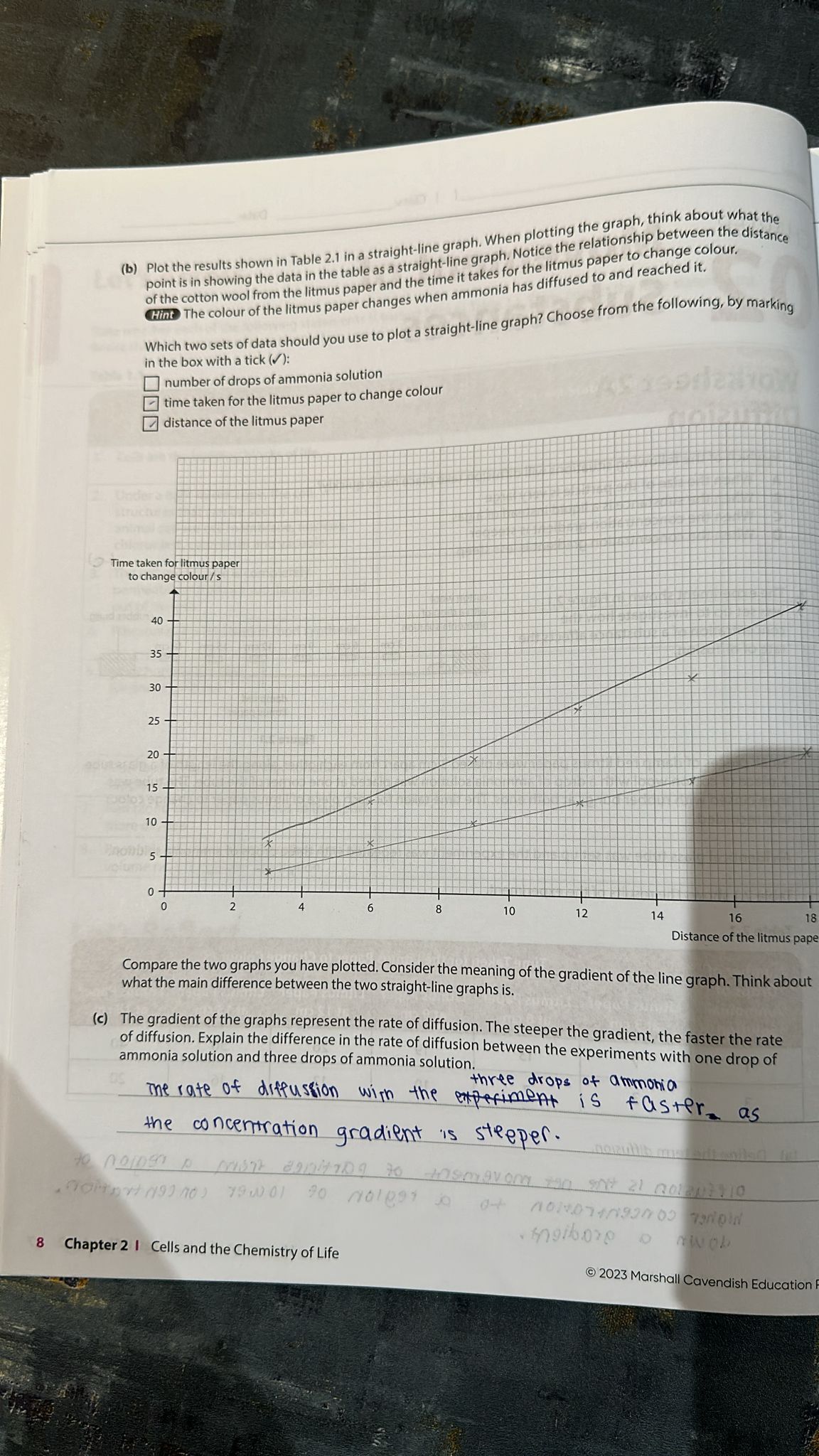 (b) Plot the results shown in Table 21 in a | StudyX
