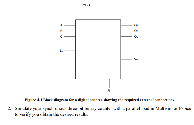 Figure 4-1 Block diagram for a digital | StudyX