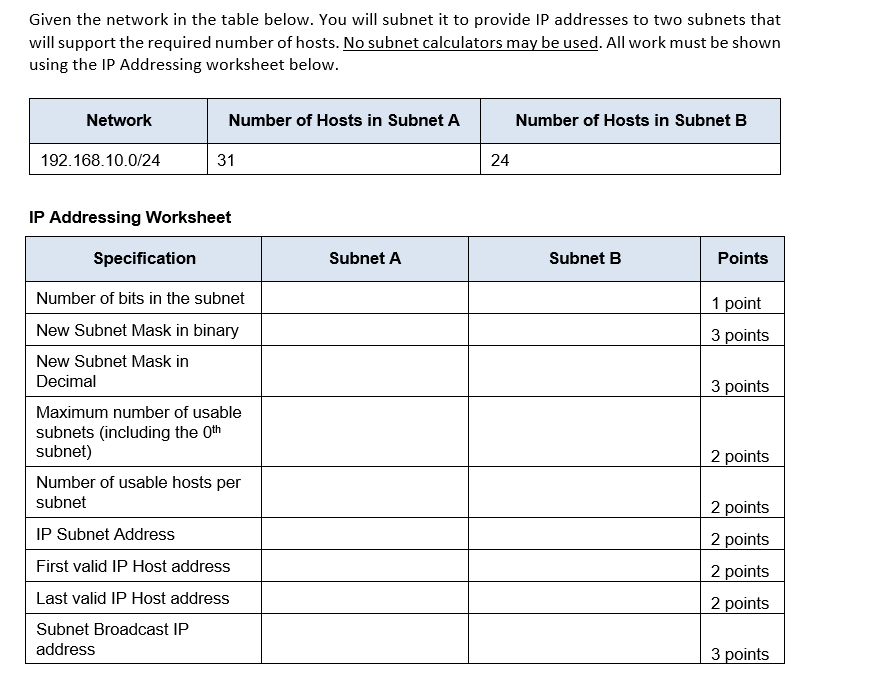 Given the network in the table below You | StudyX