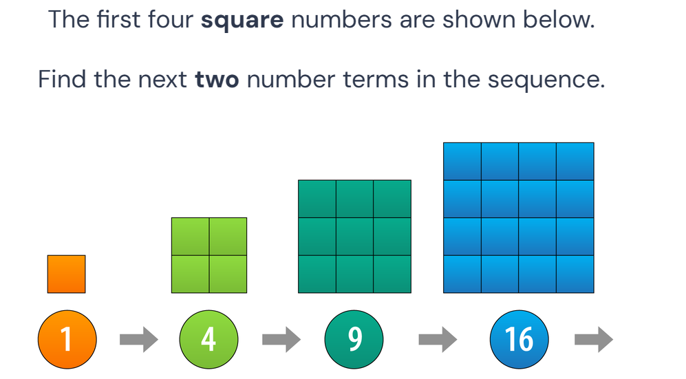 The first four square numbers are shown | StudyX