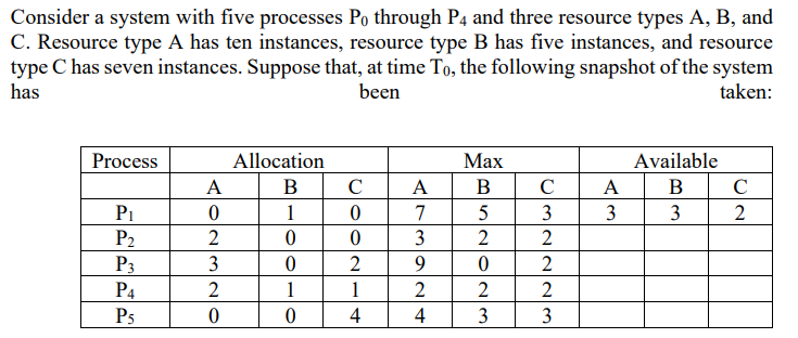 Consider a system with five processes P0 | StudyX