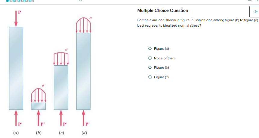 Multiple Choice Question For the axial load | StudyX