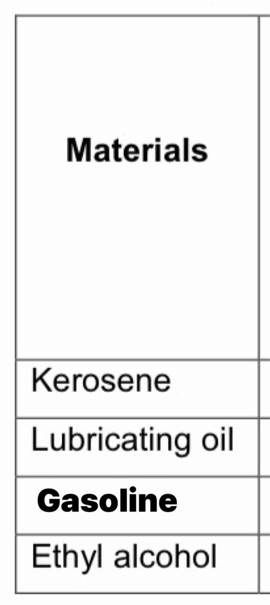 Activity No 2 Properties of Common Organic | StudyX