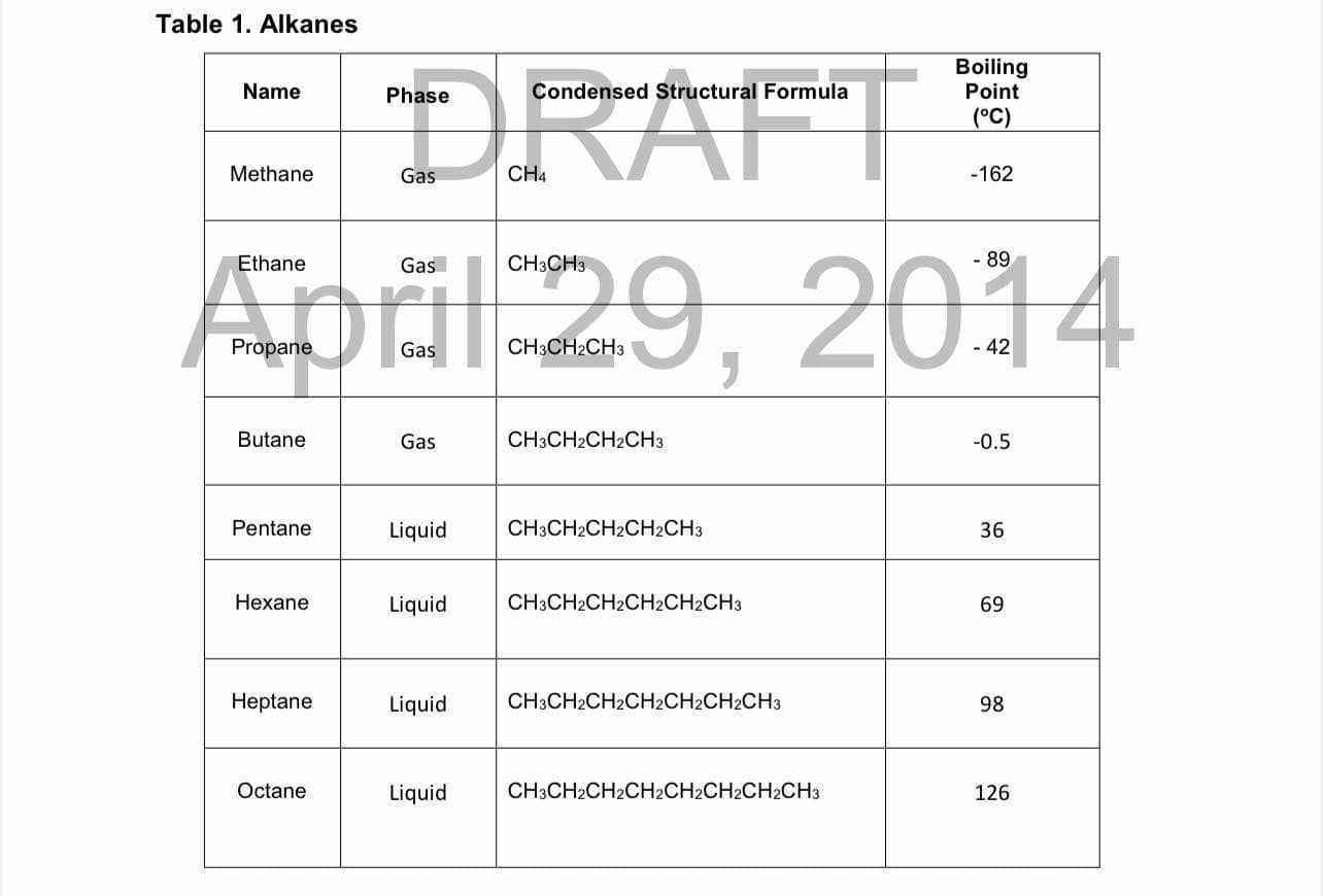 Activity 3 The Hydrocarbons Objectives - | StudyX