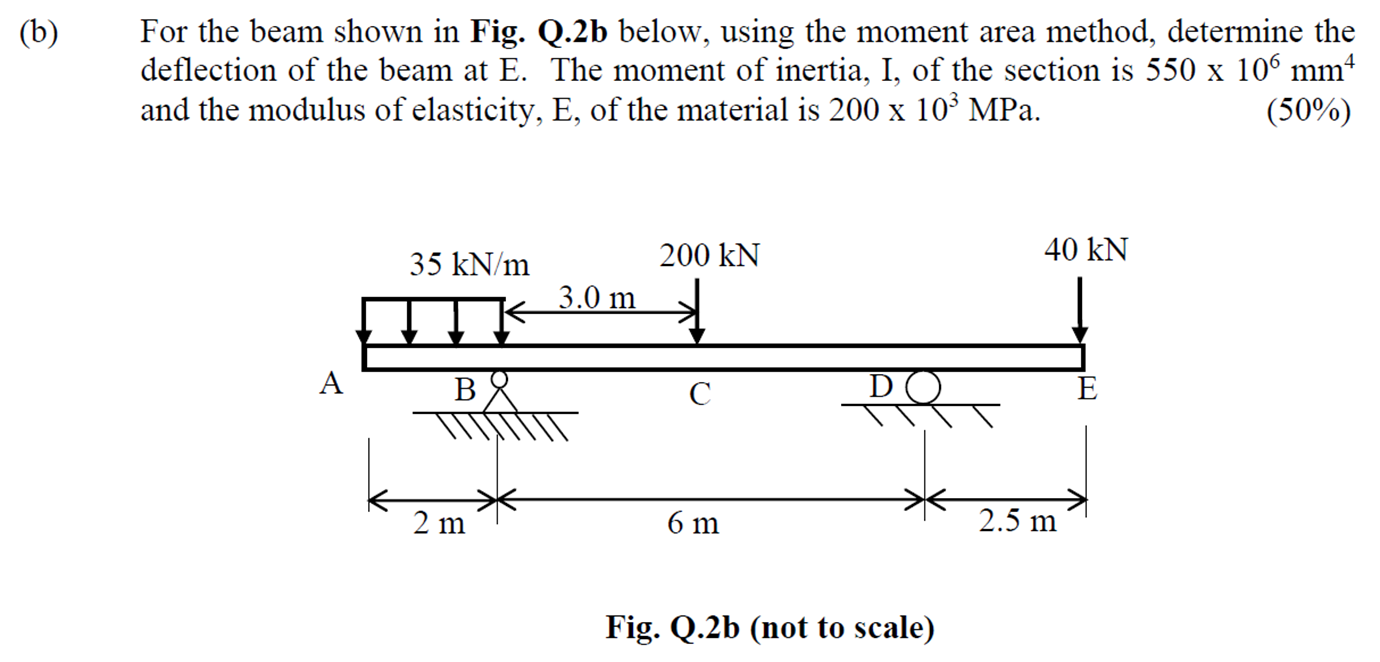 (b) For the beam shown in Fig Q2b below | StudyX