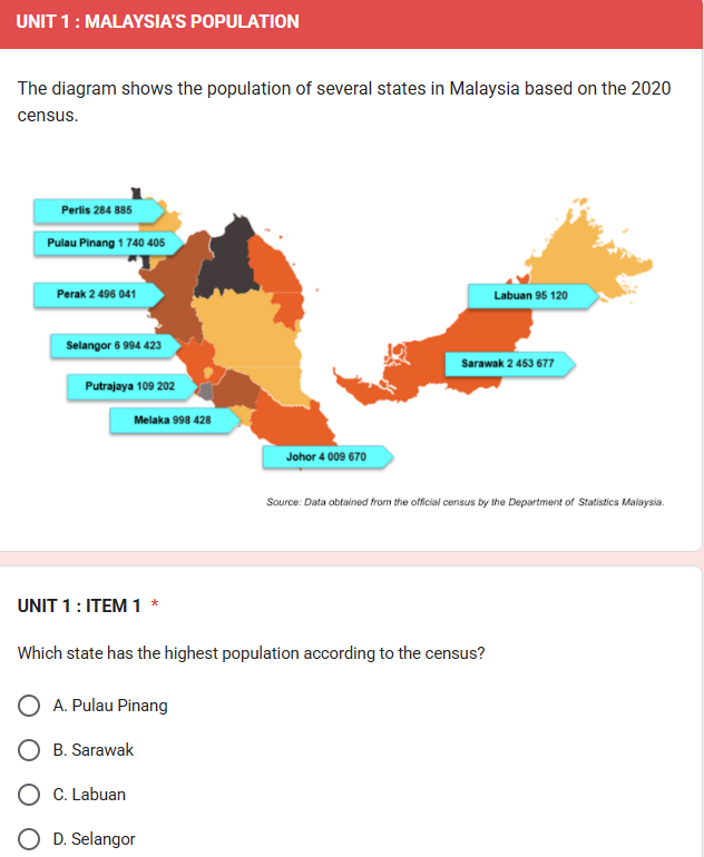 The diagram shows the population of several | StudyX