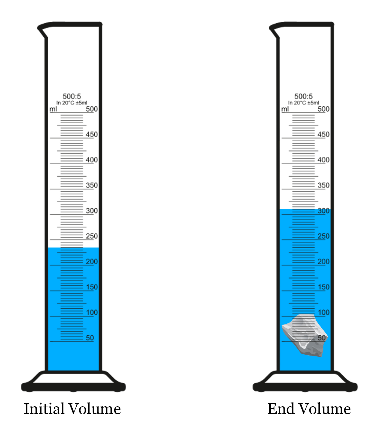 The image shows a graduated cylinder with | StudyX