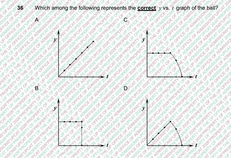 36. Which among the following represents the | StudyX