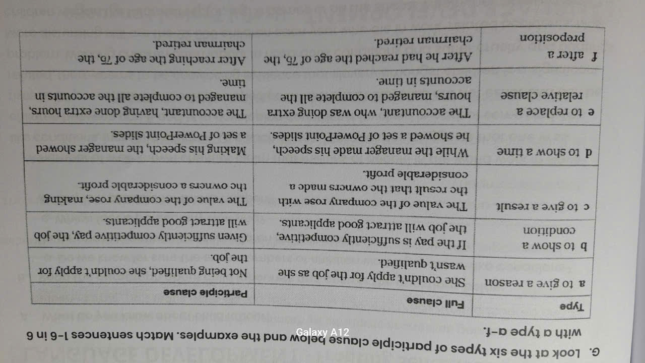 G. Look at the six types of participle | StudyX
