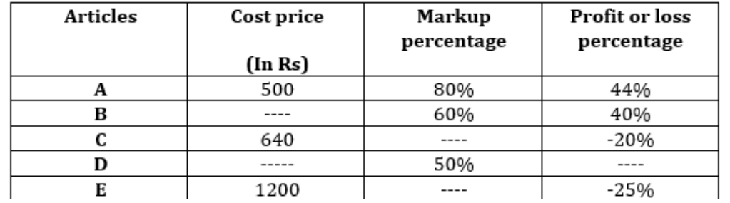 Q106. The ratio of the discount percentage | StudyX