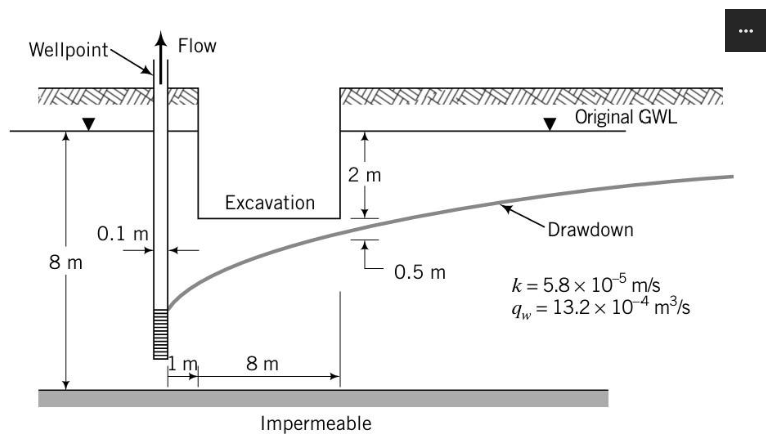 As part of the groundwater control system | StudyX