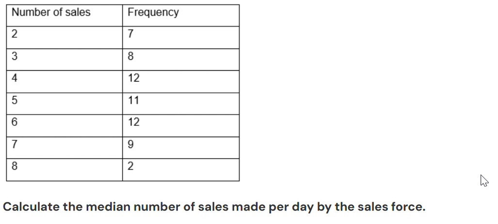 Number of sales Frequency 2 7 3 | StudyX