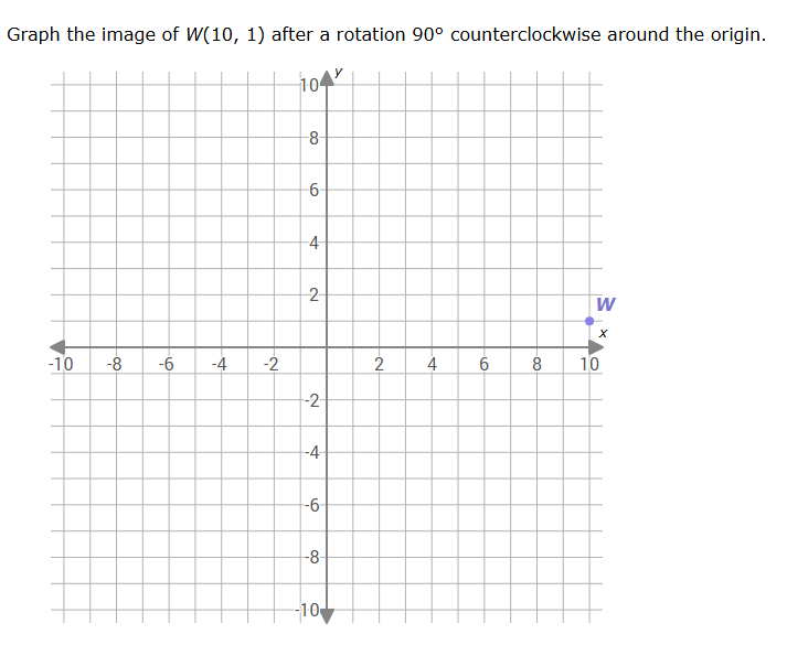 Graph the image of $W(10, 1)$ after a
