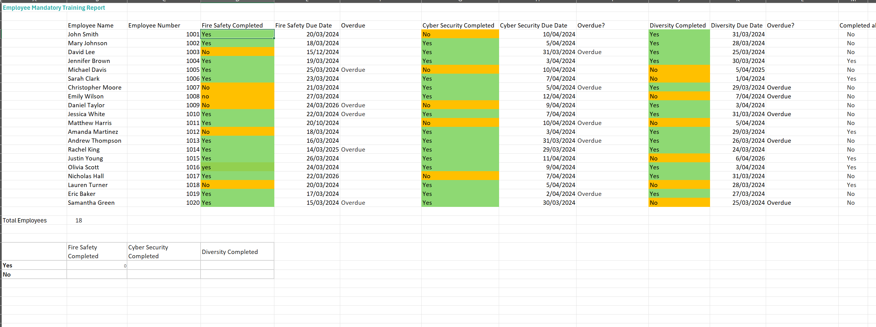 4.1 Determine Chart Style Your manager has | StudyX