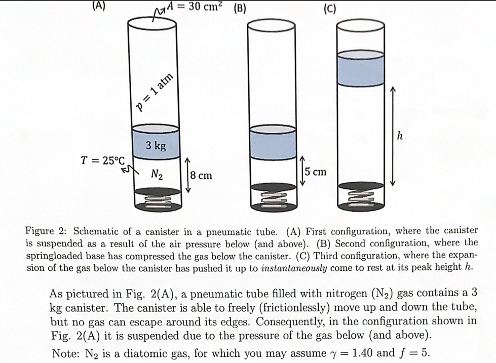 Figure 2: Schematic of a canister in a | StudyX