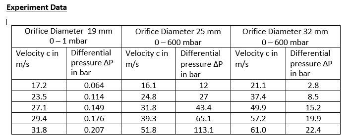 Experiment Data **Calculate** · Flow rate | StudyX