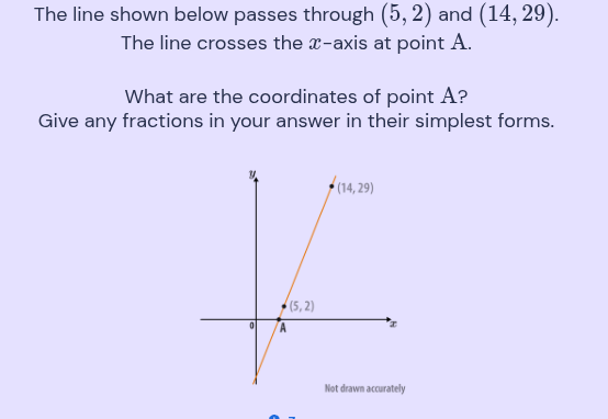 The line shown below passes through (5, 2) | StudyX