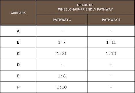 UNIT 6 : WHEELCHAIR-FRIENDLY PATHWAY | StudyX