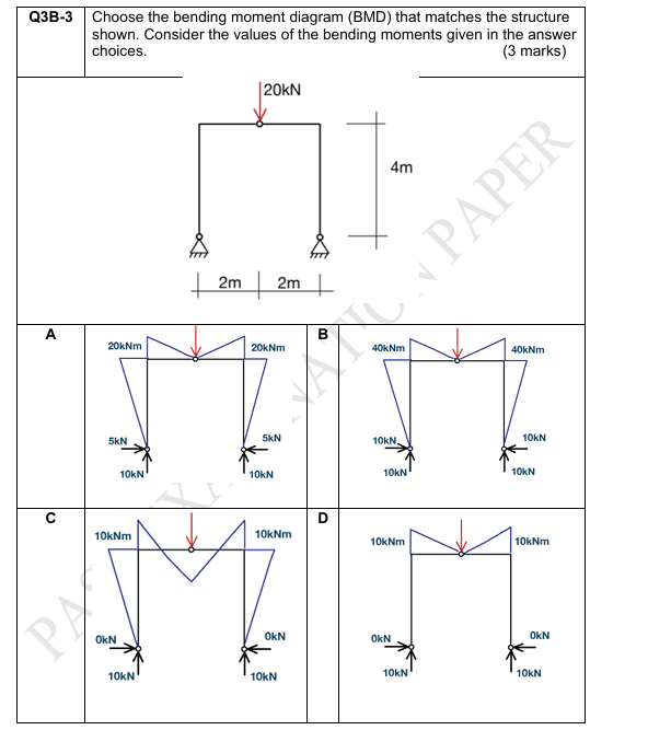 Q3B-3 Choose the bending moment diagram | StudyX