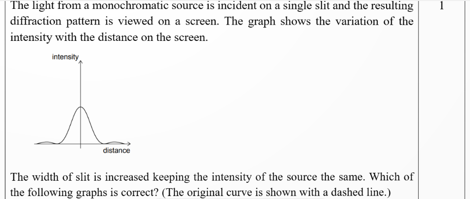 The light from a monochromatic source is | StudyX