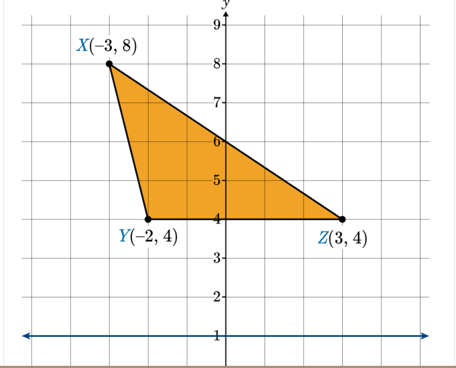 Triangle $XYZ$ is reflected over a | StudyX