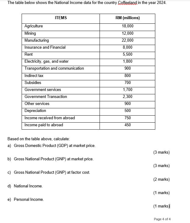 The table below shows the National Income | StudyX