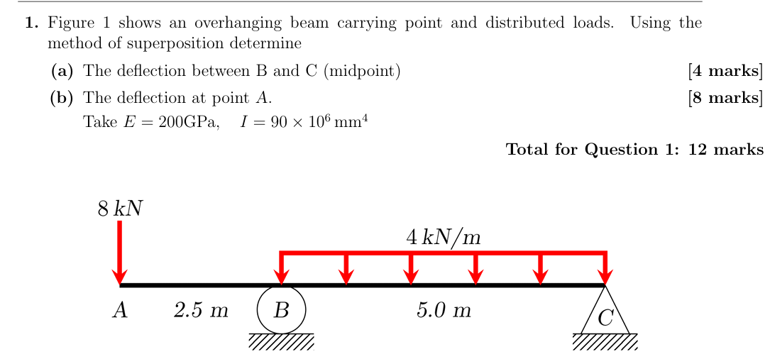 Figure 1 shows an overhanging beam carrying