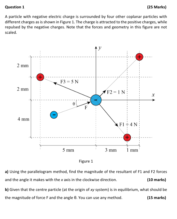 Question 1 A particle with negative | StudyX