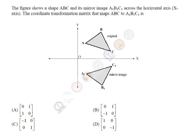 The figure shows a shape ABC and its mirror | StudyX