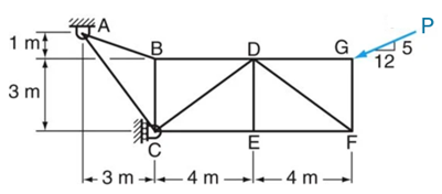 Using the method of sections, determine the | StudyX