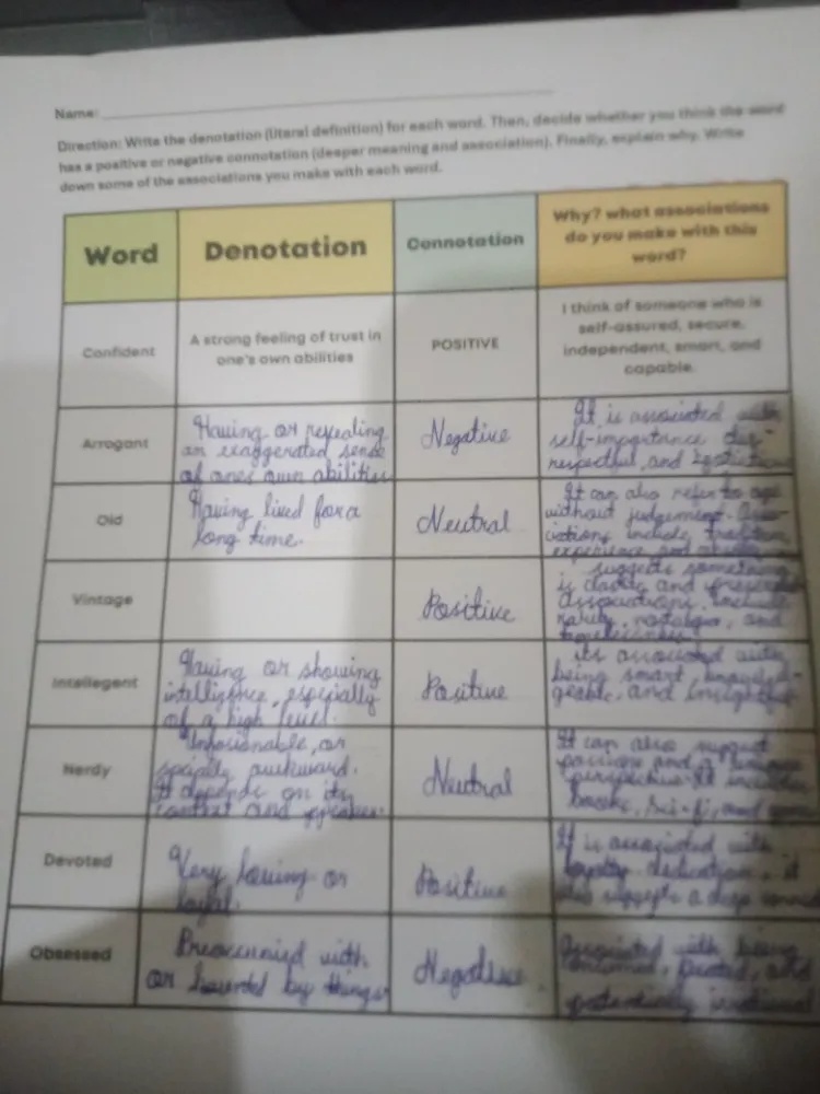Word | Denotation | Connotation | Why? what | StudyX