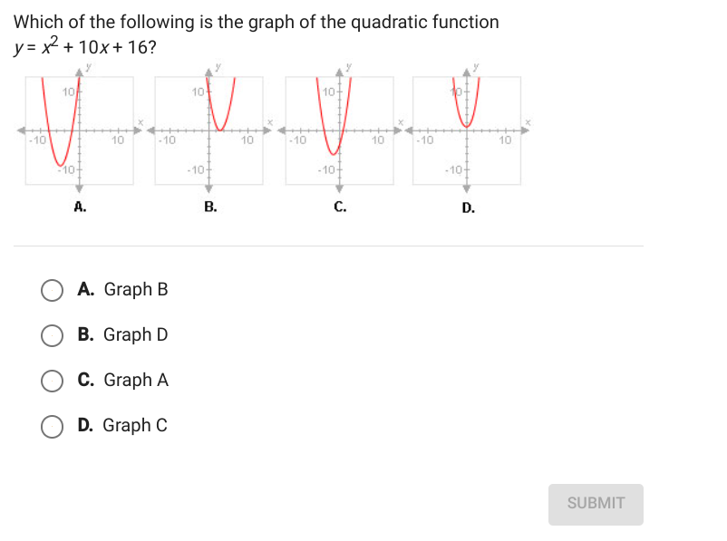 Which of the following is the graph of the | StudyX