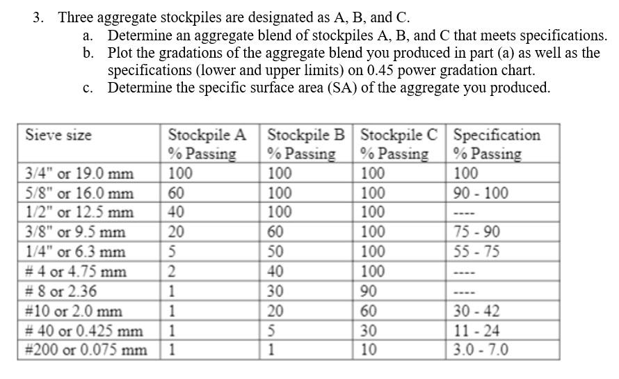 3. Three aggregate stockpiles are designated | StudyX
