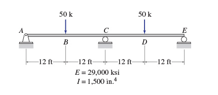 Apply the equations of equilibrium, shear | StudyX