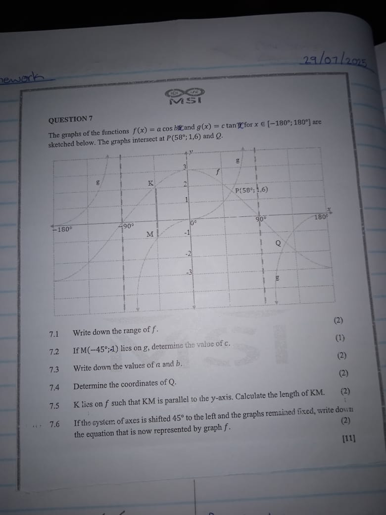 QUESTION 7 The graphs of the functions | StudyX