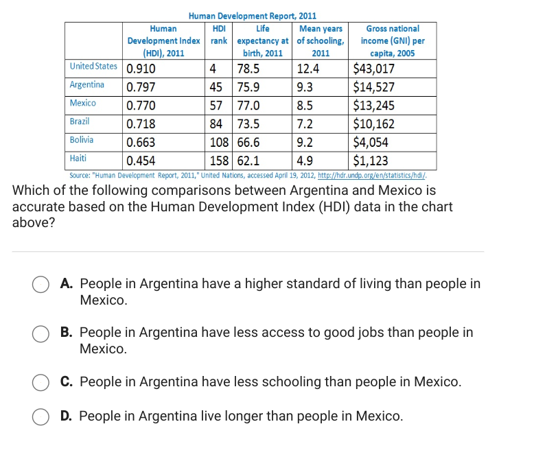 Human Development Report, 2011 | Human | StudyX