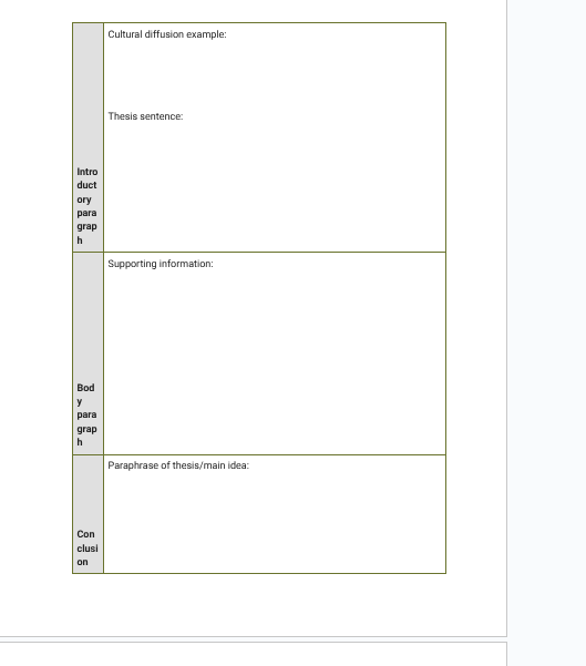 Cultural diffusion example: Thesis | StudyX