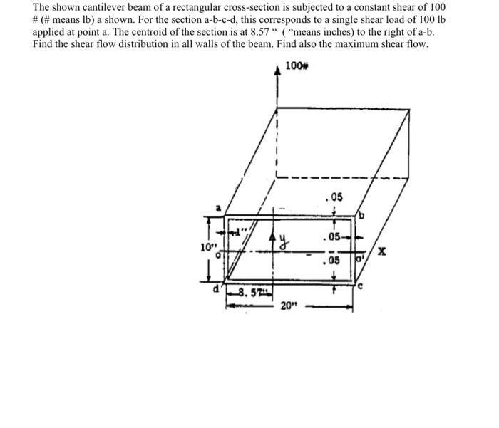 The shown cantilever beam of a rectangular | StudyX