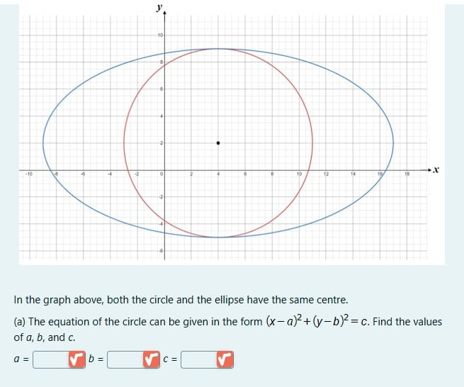 In the graph above, both the circle and the | StudyX