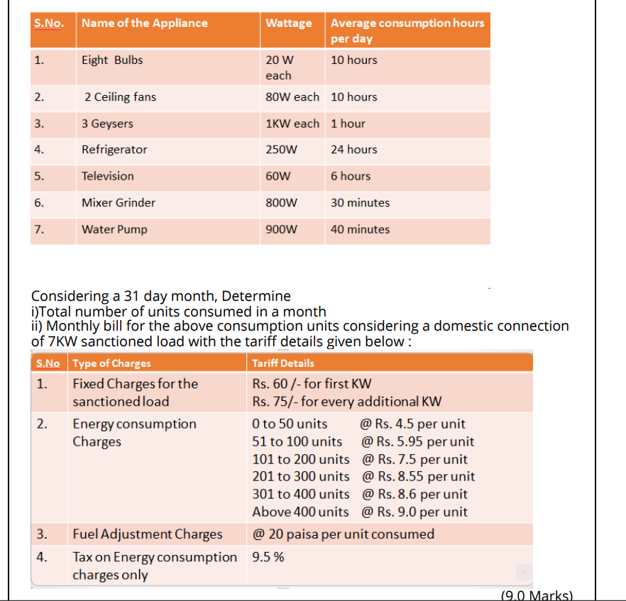 The following table provides information | StudyX