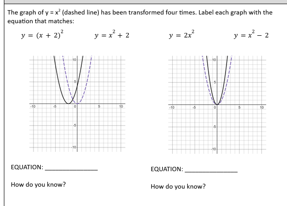 The graph of $y = x^2$ (dashed line) has | StudyX