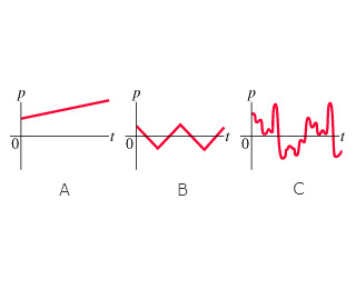The graphs shown in (Figure 1) represent the | StudyX