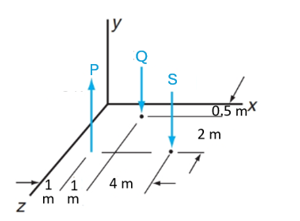 Consider the force system shown in the | StudyX