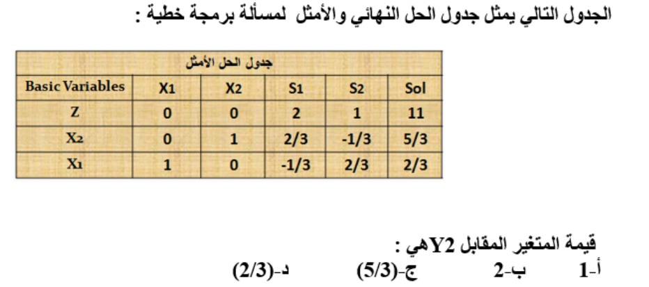 The following table represents the final and | StudyX