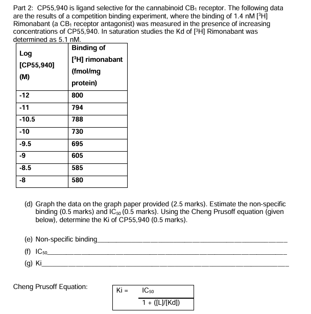 Part 2: CP55,940 is ligand selective for the | StudyX