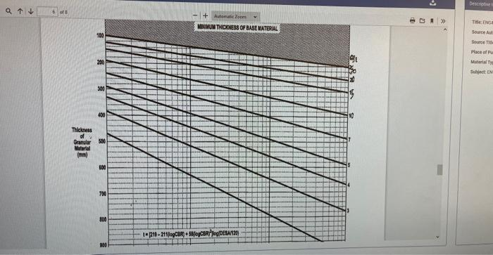 1. Testing reveals a subgrade of California | StudyX