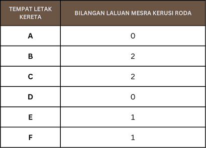 TEMPAT LETAK KERETA | BILANGAN LALUAN MESRA | StudyX