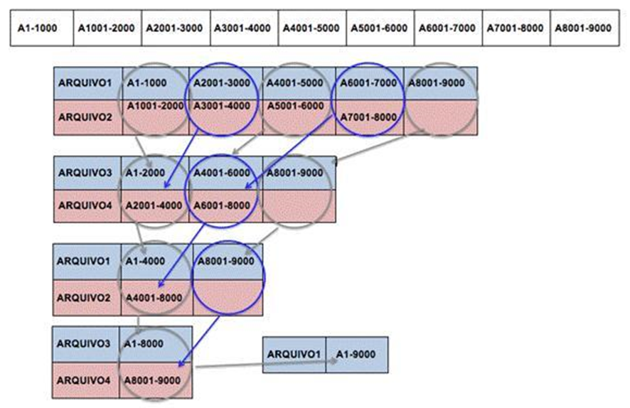 A1-1000 A1001-2000 A2001-3000 A3001-4000 | StudyX