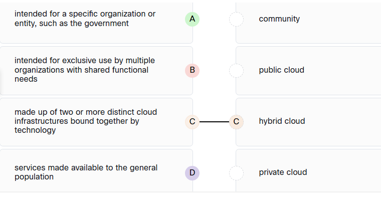 intended for a specific organization or | StudyX