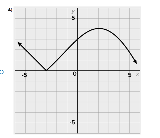 Which function is a polynomial function? | StudyX